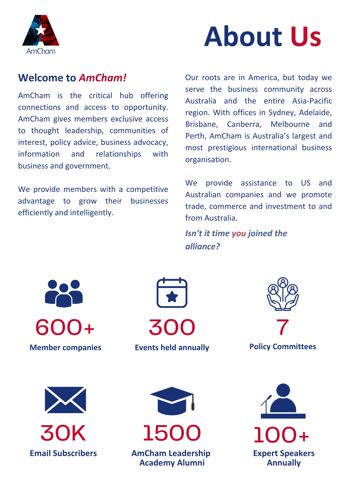 Getting To Know AmCham Australia - AmCham